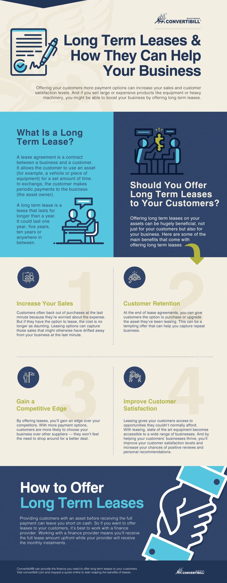 Long Term Leases And How They Can Help Your Business | Convertibill®